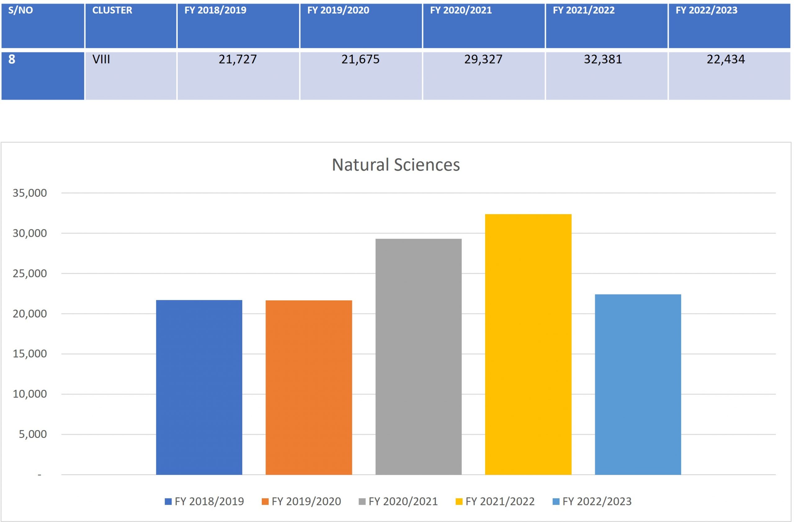 Universities Data – University Fund